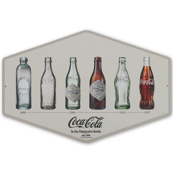 Coca-Cola Bottle Evolution Line-Up Metal Sign | Open Road Brands | Shop-ORB